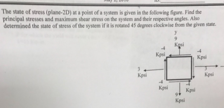 Solved The state of stress (plane-2D) at a point of a system | Chegg.com