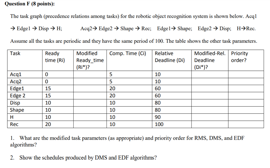 Question F (8 points): The task graph (precedence | Chegg.com