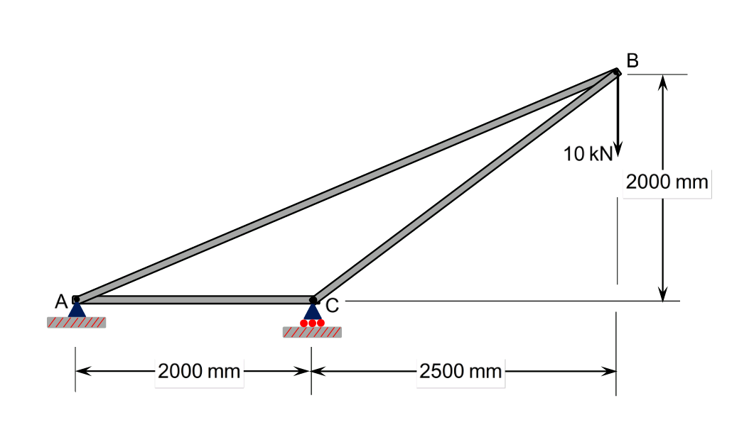 Solved Find the member forces and reactions for the truss | Chegg.com