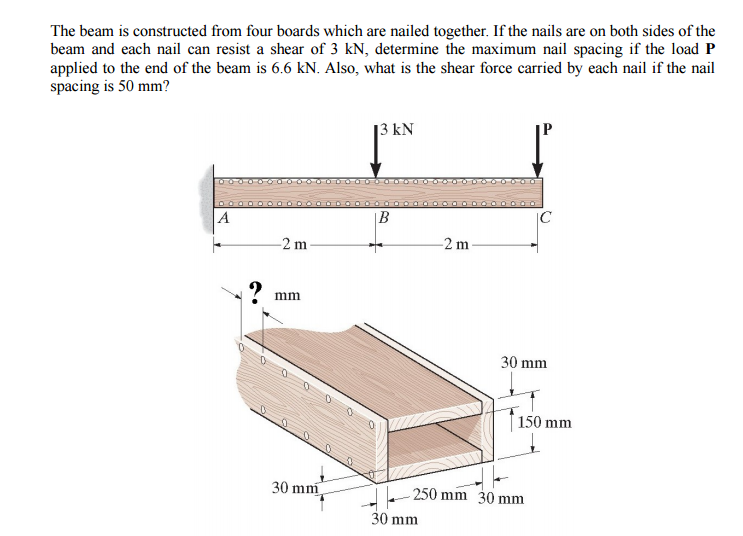 Solved The beam is constructed from four boards which are | Chegg.com
