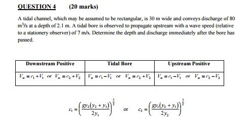 Solved A tidal channel, which may be assumed to be | Chegg.com