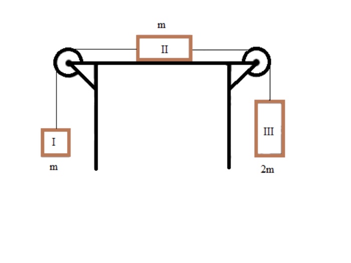 Solved Three objects are connected by two light strings that | Chegg.com