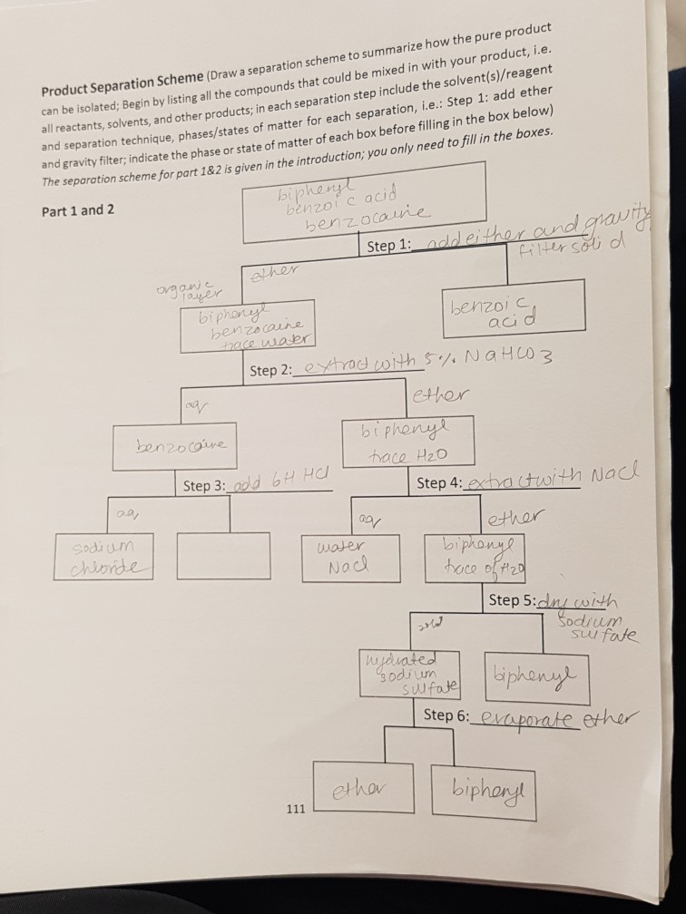 Solved draw a separation scheme to summarize how the product | Chegg.com