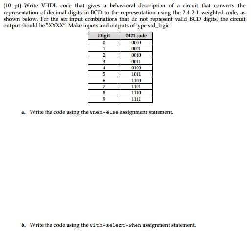 Solved Write VHDL code that gives a behavioral description | Chegg.com