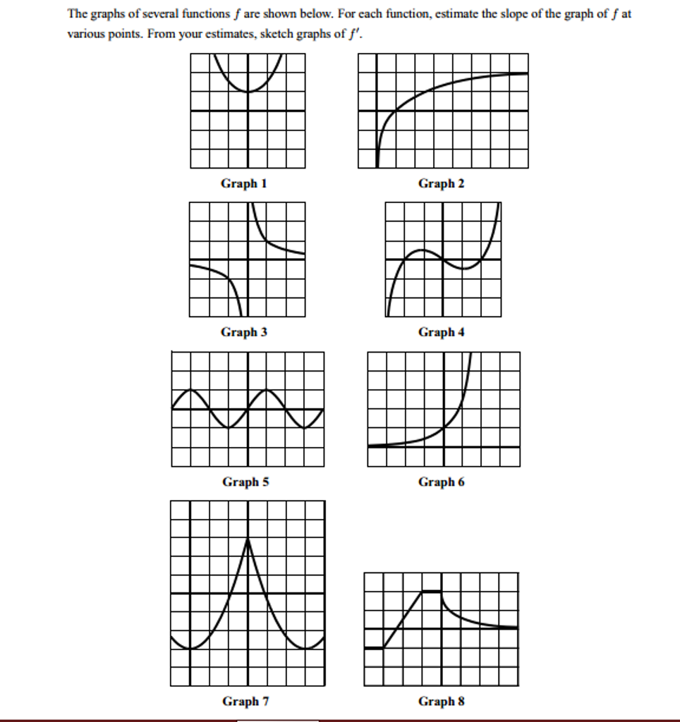 Solved The graphs of several functions f are shown below. | Chegg.com