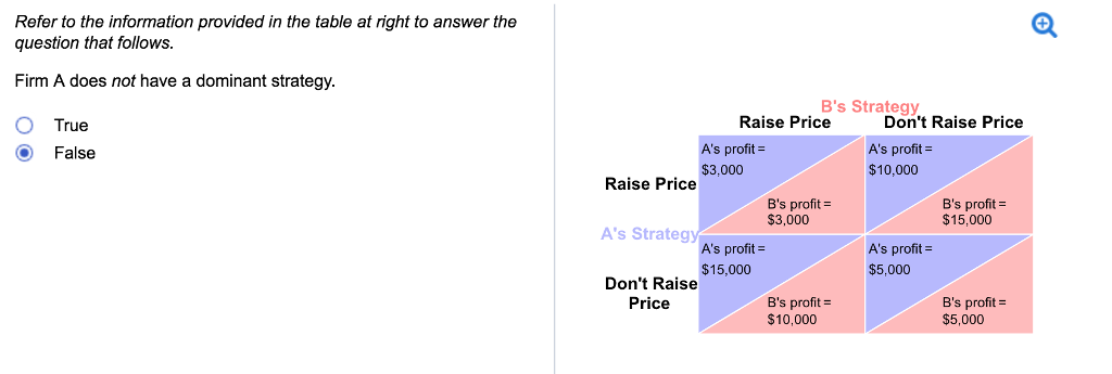 Solved Refer to the information provided in the table at | Chegg.com