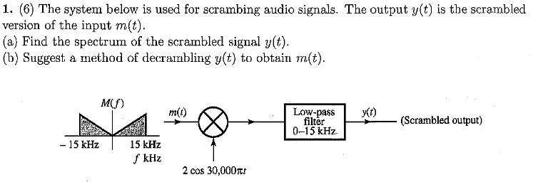 Solved 1. (6) The system below is used for scrambing audio | Chegg.com