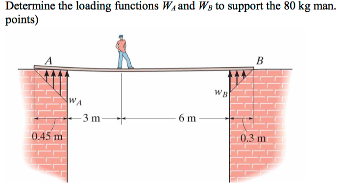 Solved Determine the loading functions W_A and W_B to | Chegg.com