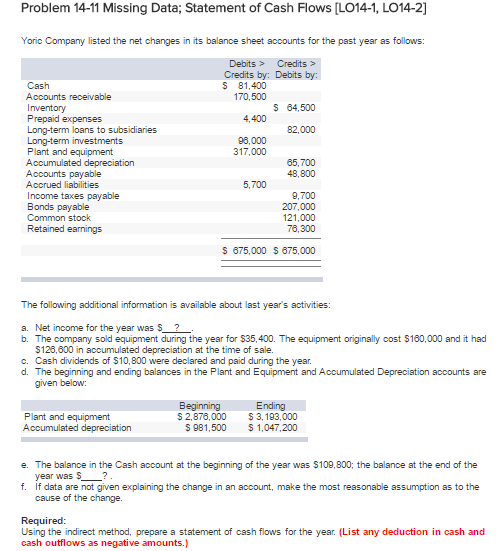 Solved Problem 14-11 Missing Data; Statement of Cash Flows | Chegg.com