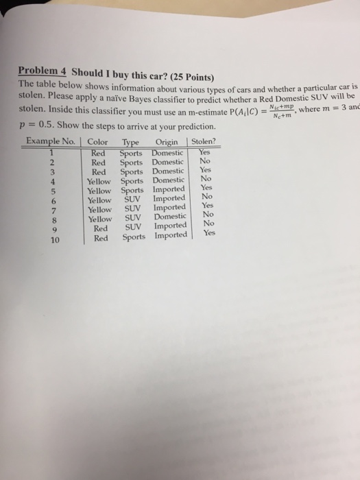 Solved The table below shows information about various types | Chegg.com