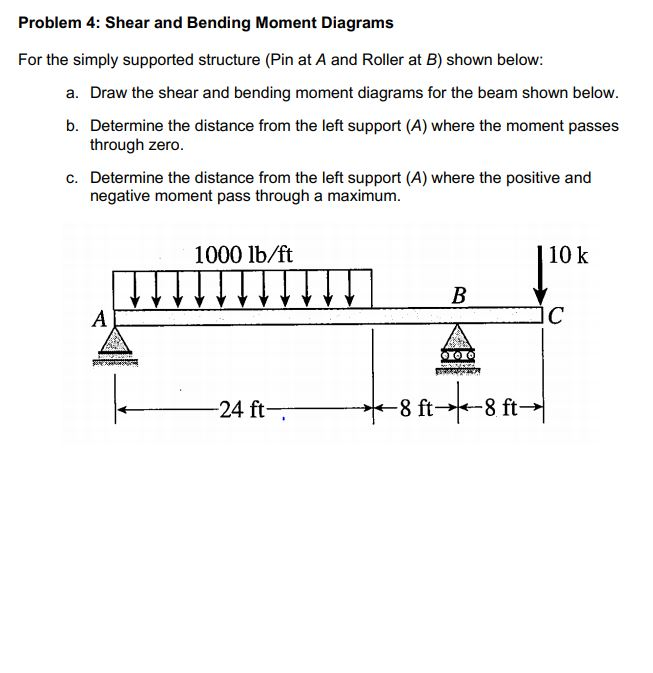 Solved Problem 4: Shear and Bending Moment Diagrams For the | Chegg.com