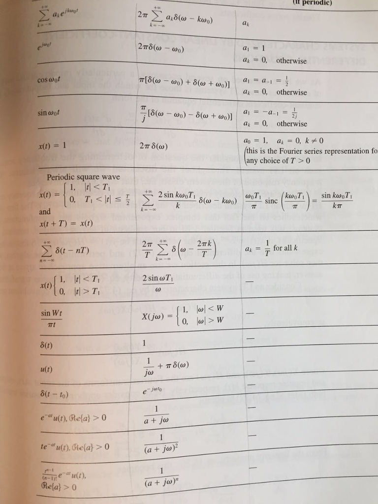Solved 2 Compute The Fourier Transform Of The Following