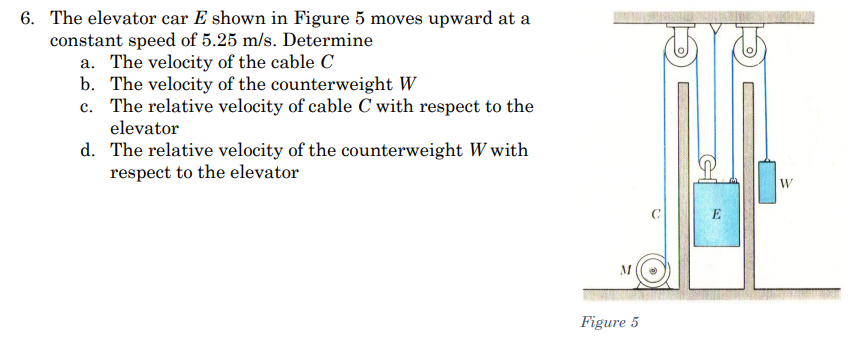 Solved The elevator car E shown in Figure 5 moves upward at | Chegg.com
