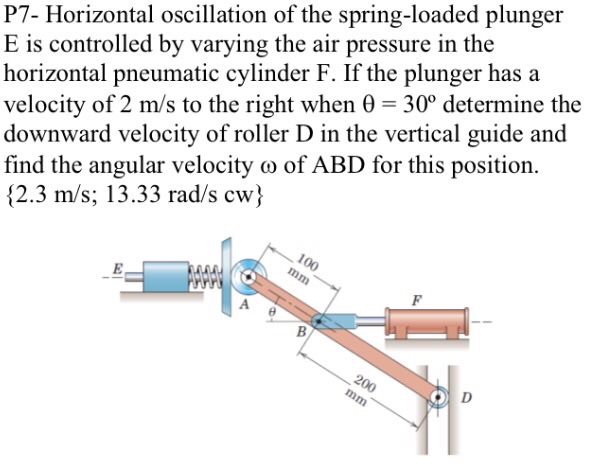 Solved Horizontal oscillation of the spring-loaded plunger E | Chegg.com