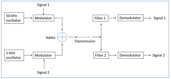 The following figure shows how a single wire | Chegg.com