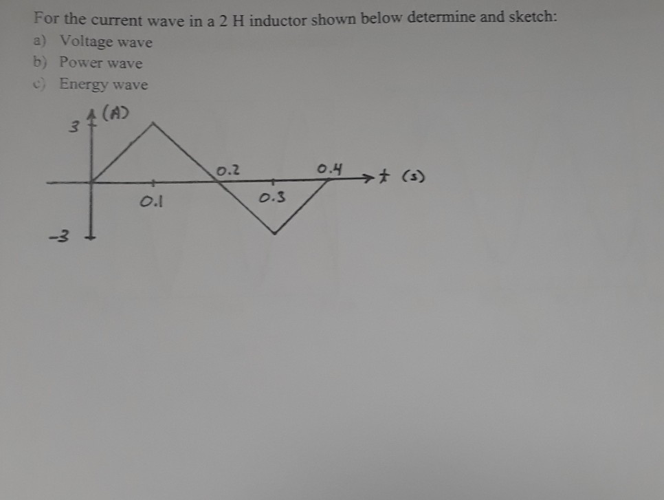 Solved For the current wave in a 2 H inductor shown below | Chegg.com