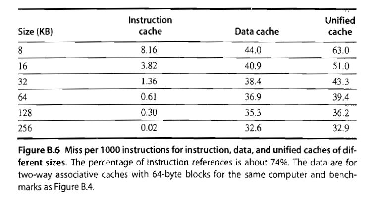 Consider two caches: a) a 32 KB instruction cache | Chegg.com