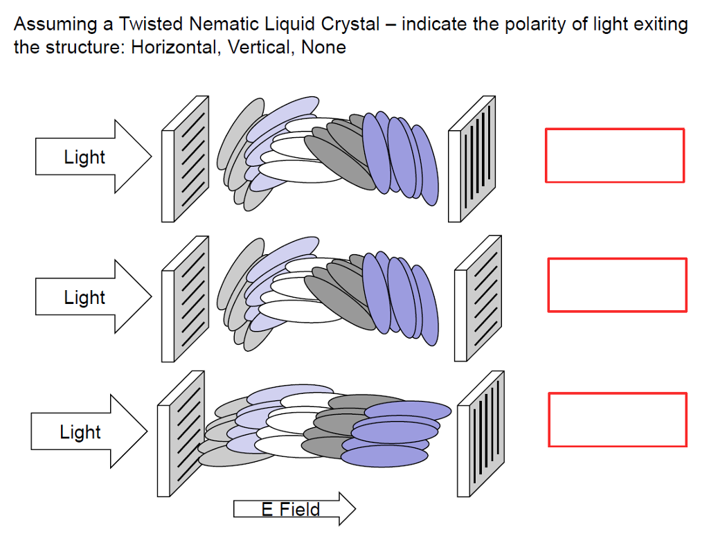 Nematic Liquid Crystal