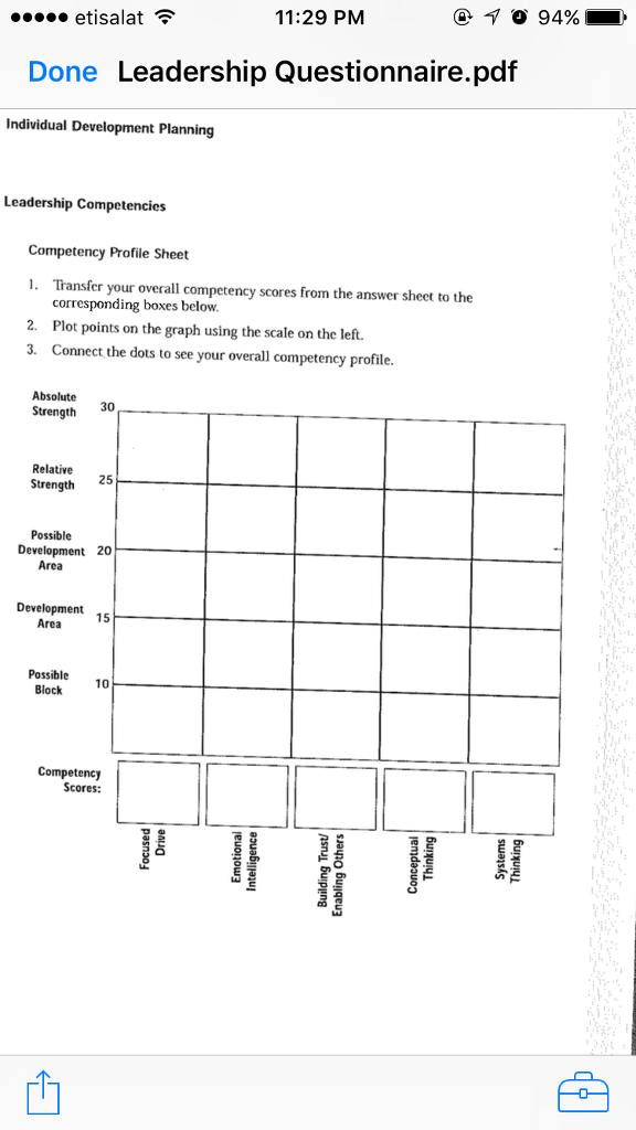 A) Complete the 50 item questionnaire with each | Chegg.com