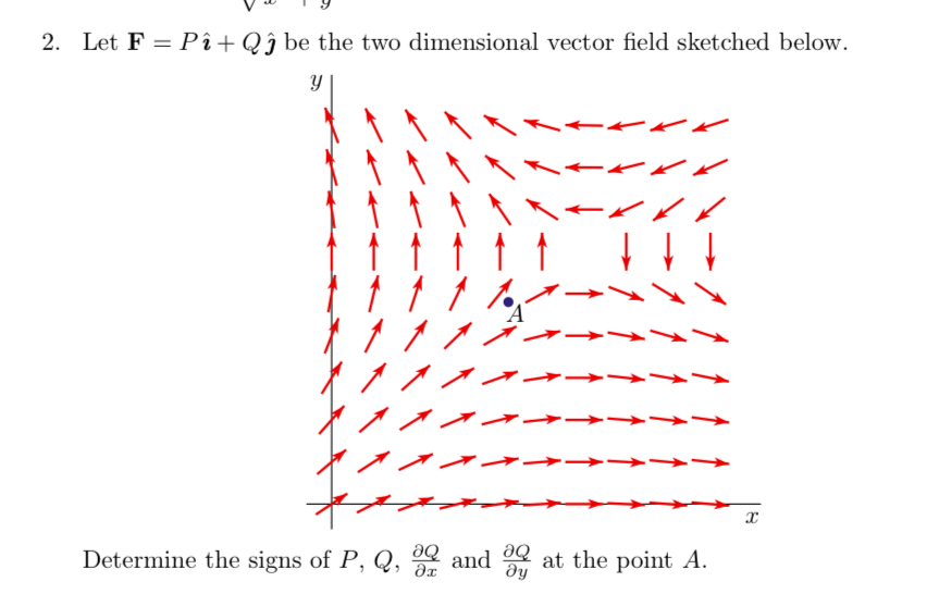 Solved 2 Let F Pi Qj Be The Two Dimensional Vector Field