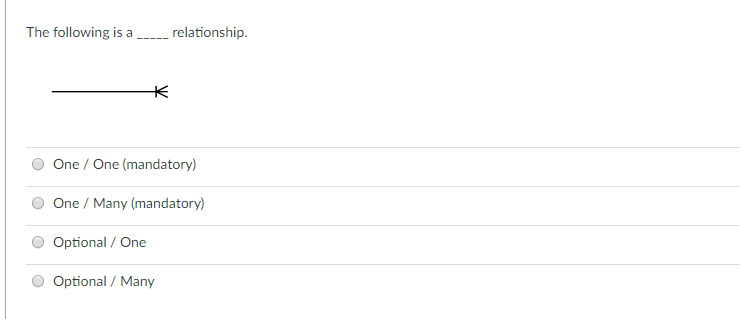 Solved The following is a relationship O ne One (mandatory) | Chegg.com