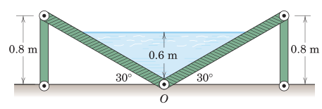 Solved The sides of a V-shaped fresh-water trough, shown in | Chegg.com