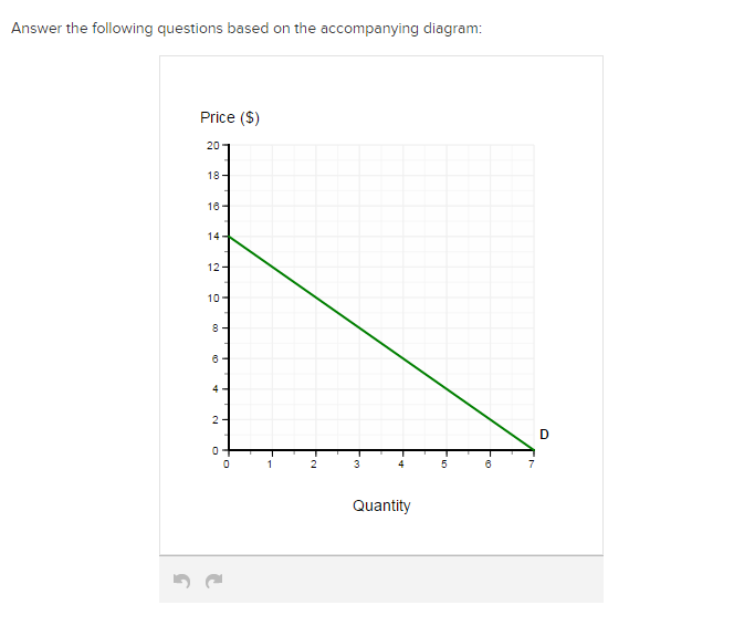Solved Instructions: All dollar responses should be entered | Chegg.com
