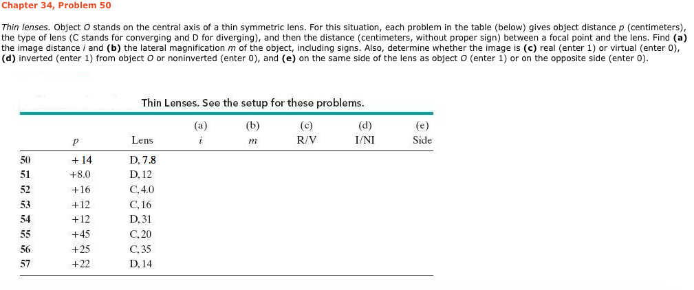 Solved Thin lenses. Object O stands on the central axis of a | Chegg.com