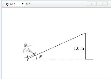 Solved A skateboarder starts up a 1.0-m-high, 30? ramp at a | Chegg.com