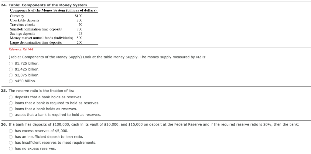 solved-components-of-the-money-system-components-of-the-chegg