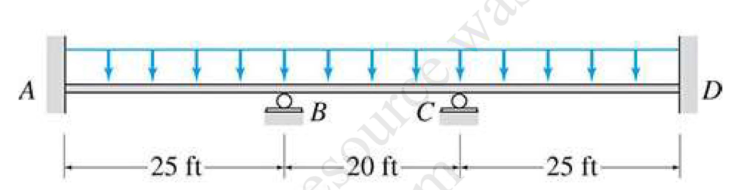 Solved: Find Reactions, Shear Force And Bending Moment Dia... | Chegg.com Solved: Find Reactions, Shear Force And Bending Moment Dia... | Chegg.com