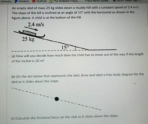 Solved Attenda...Pandora YouTube The Goddess Freyla.. | Chegg.com