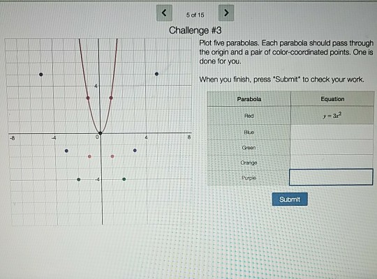 Solved 5 of 15 Challenge #3 Plot five parabolas. Each | Chegg.com