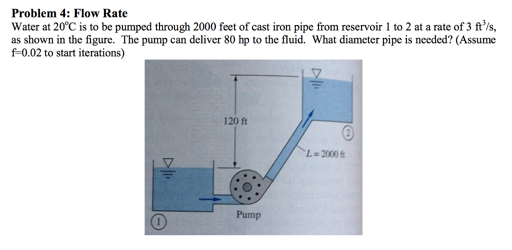 Solved Problem 4: Flow Rate Water at 20°C is to be pumped | Chegg.com