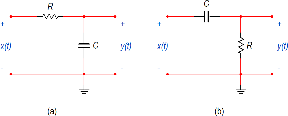 Solved Determine the impulse response waveforms hA(t) and | Chegg.com