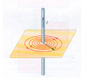 Solved The figure shows a very long straight conductor | Chegg.com