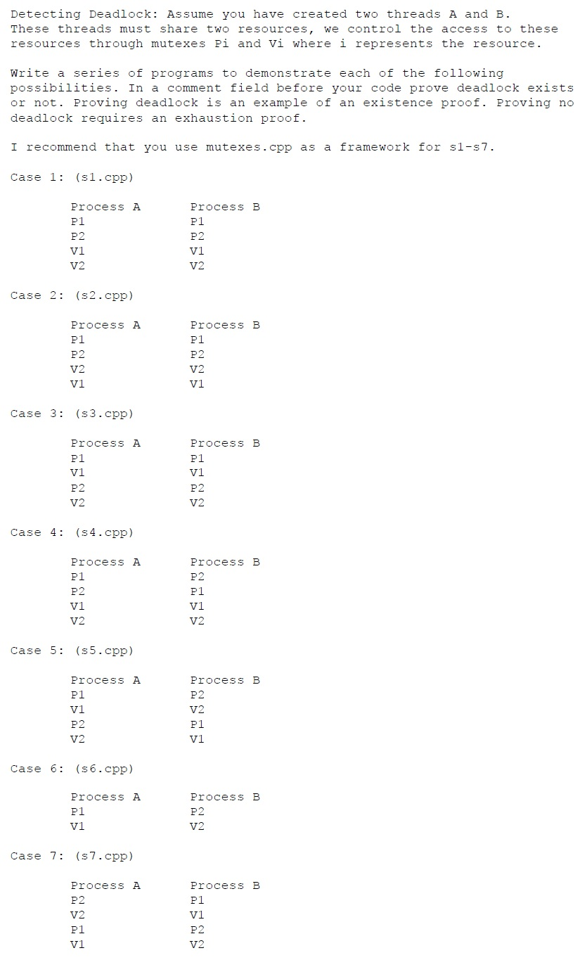 Detecting Deadlock: Assume you have created two | Chegg.com