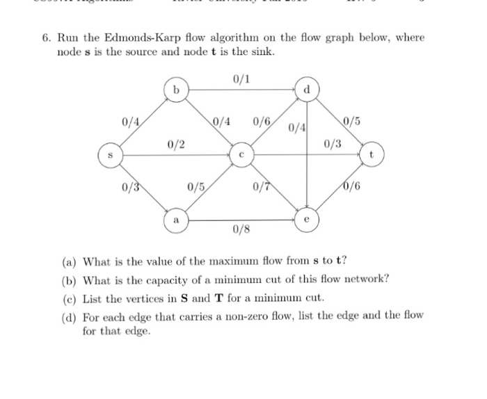 Solved Run The Edmonds Karp Flow Algorithm On The Flow Graph 0224