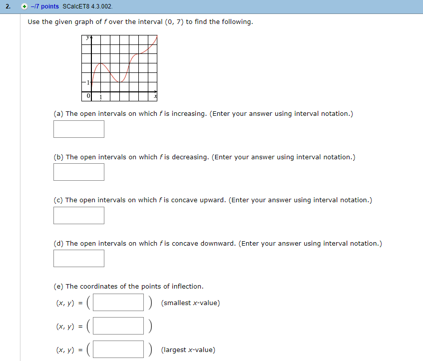 Solved 2. -/7 points SCalcET8 4.3.002. Use the given graph | Chegg.com