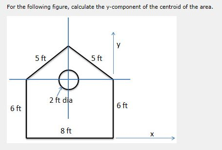 Solved For the following figure, calculate the y-component | Chegg.com