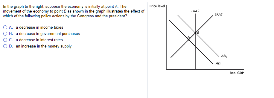 Solved In the graph to the right, suppose the economy is | Chegg.com