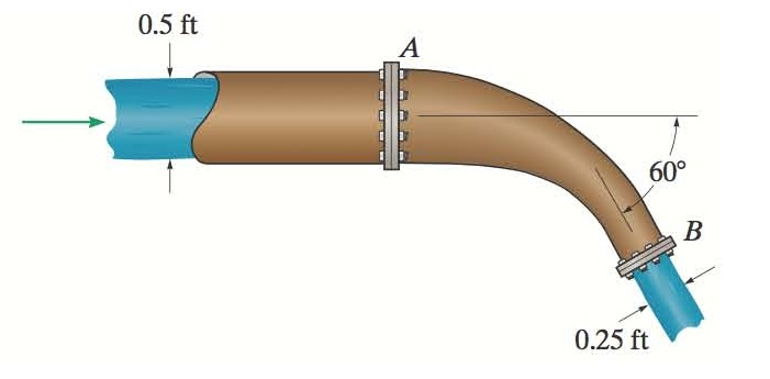 Solved Fluid Mechanics - Water flows out of the reducing | Chegg.com