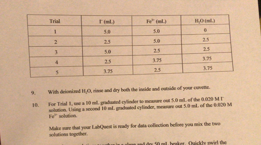 Solved Initial Rate Data Table Run [r1. M [Fe Solved Initial Rate Data Table Run [r1. M [Fe