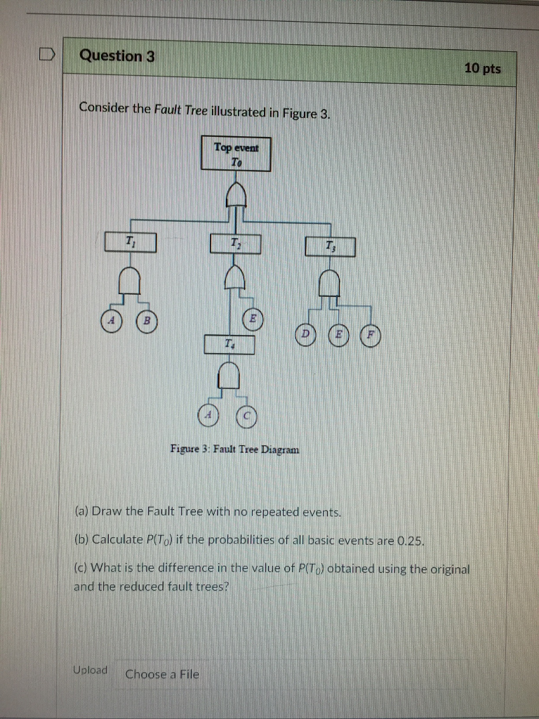 Solved Consider the Fault Tree illustrated in Figure 3. (a) | Chegg.com