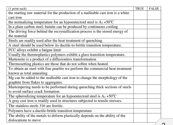 Solved TRUE FALSE (1 point each) the starting raw material | Chegg.com
