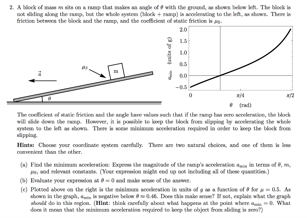 Solved A block of mass m sits on a ramp that makes an angle | Chegg.com