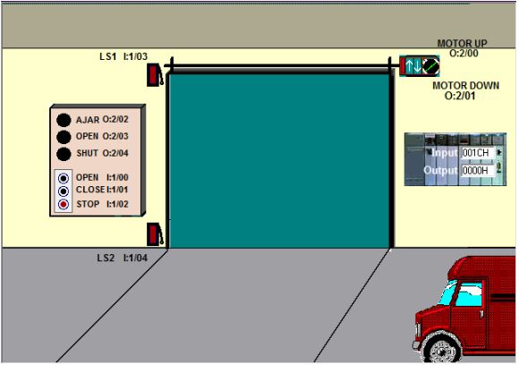 Solved SCENARIO Design a PLC program to control the door | Chegg.com
