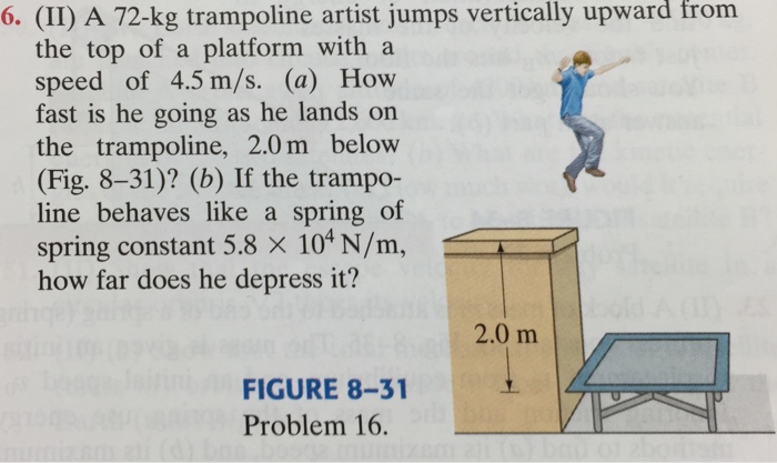 Solved 6. (II) A 72-kg trampoline artist jumps vertically | Chegg.com