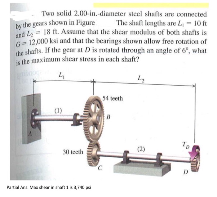 Solved Two solid 2.00-in.-diameter steel shafts are | Chegg.com