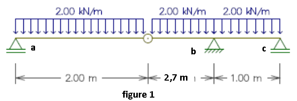 Solved Consider the beam with three supports (figure 1), | Chegg.com